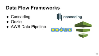 Ankara JUG Big Data Presentation | PPT