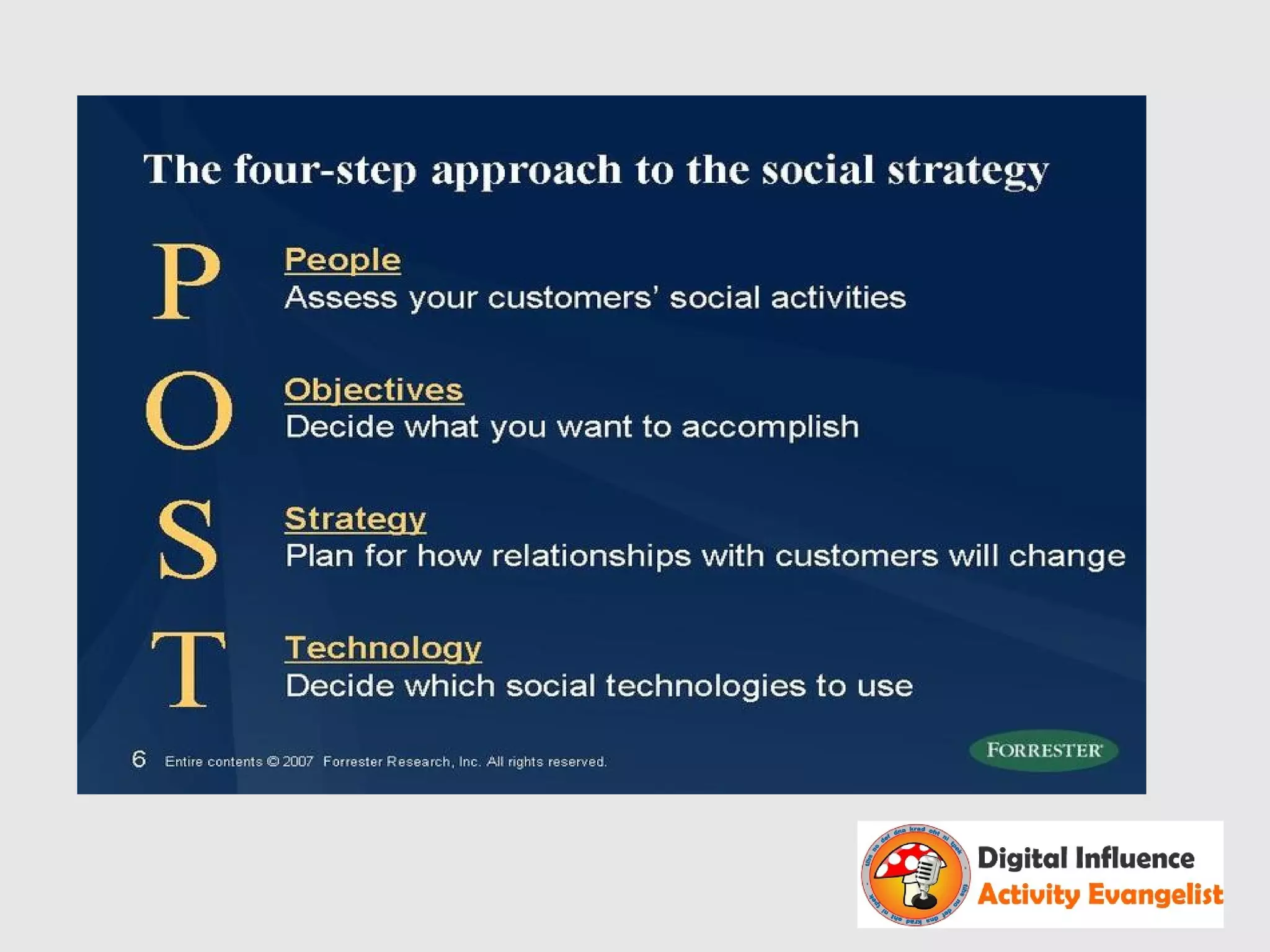 Turkish PfP Social Media and STRATCOM