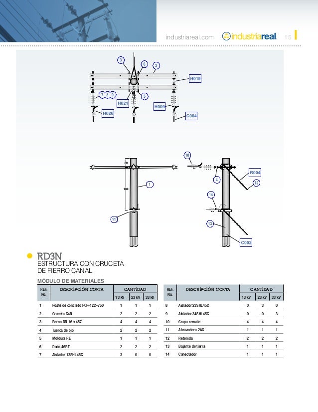 Anker herrajes 2013 industria real