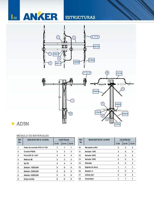 Anker herrajes 2013 industria real