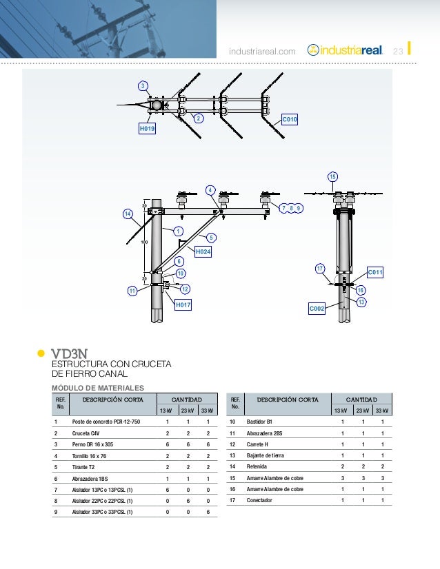 Anker herrajes 2013 industria real