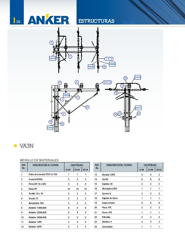 Anker herrajes 2013 industria real