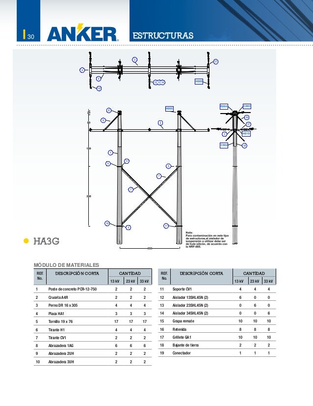 Anker herrajes 2013 industria real