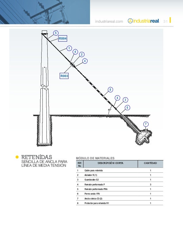 Anker herrajes 2013 industria real