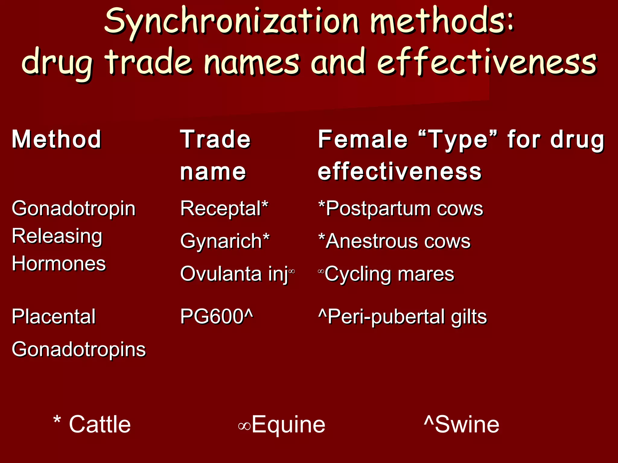 estrous synchronization | PPT