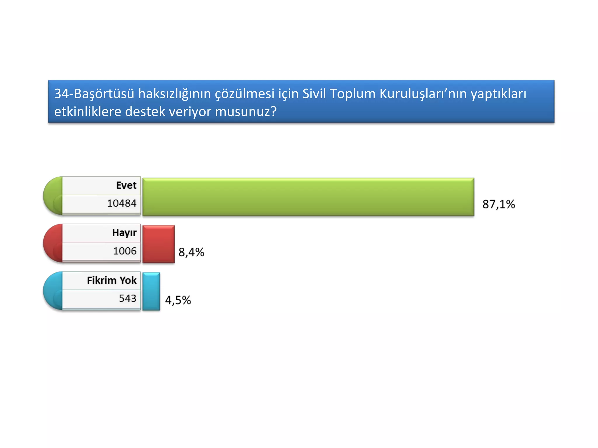 Anket istatistik formu | PPT
