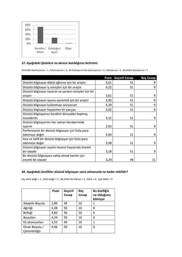 Teknoloji Ilginligi Anket Raporu | PDF