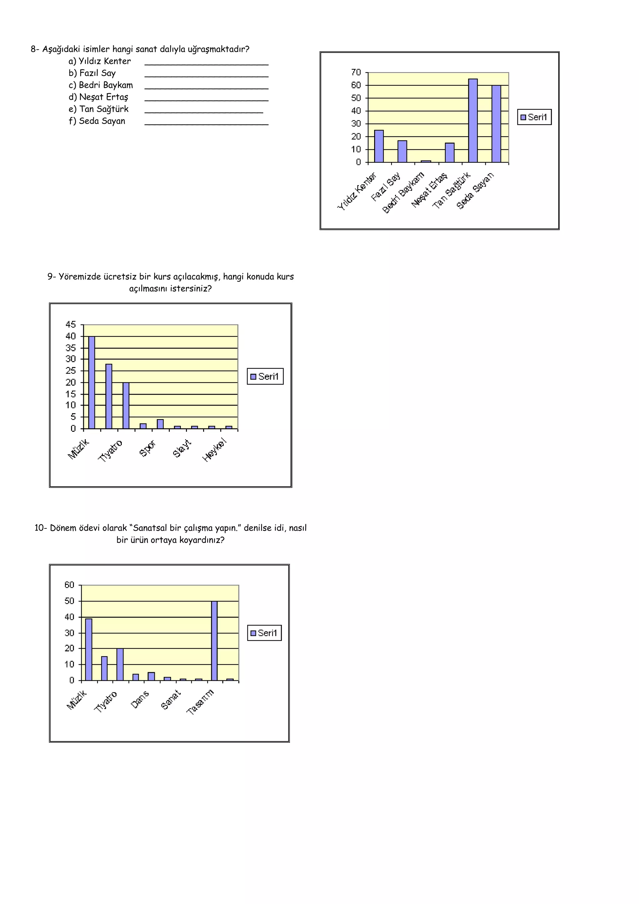 Anket sonuç grafikleri | DOC