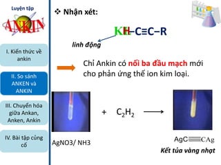Luyện tập ankin | PPTX