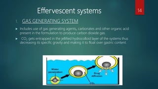 Ankit gastro retentive drug delivery system | PPTX