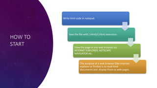 Ankit (221348051) BCA-Aiml.pptx