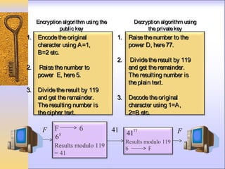EULER AND FERMAT THEOREM | PPT