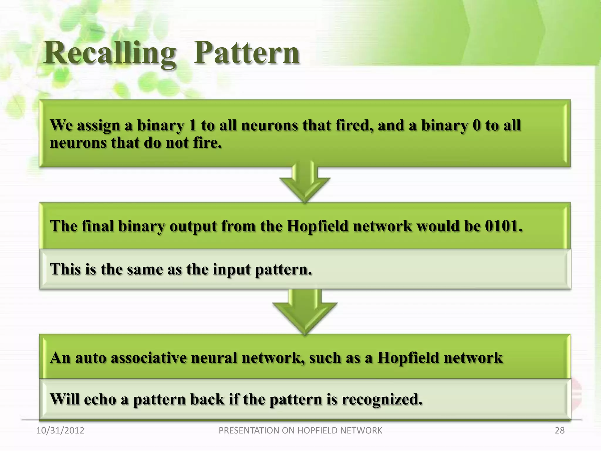 HOPFIELD NETWORK | PPTX