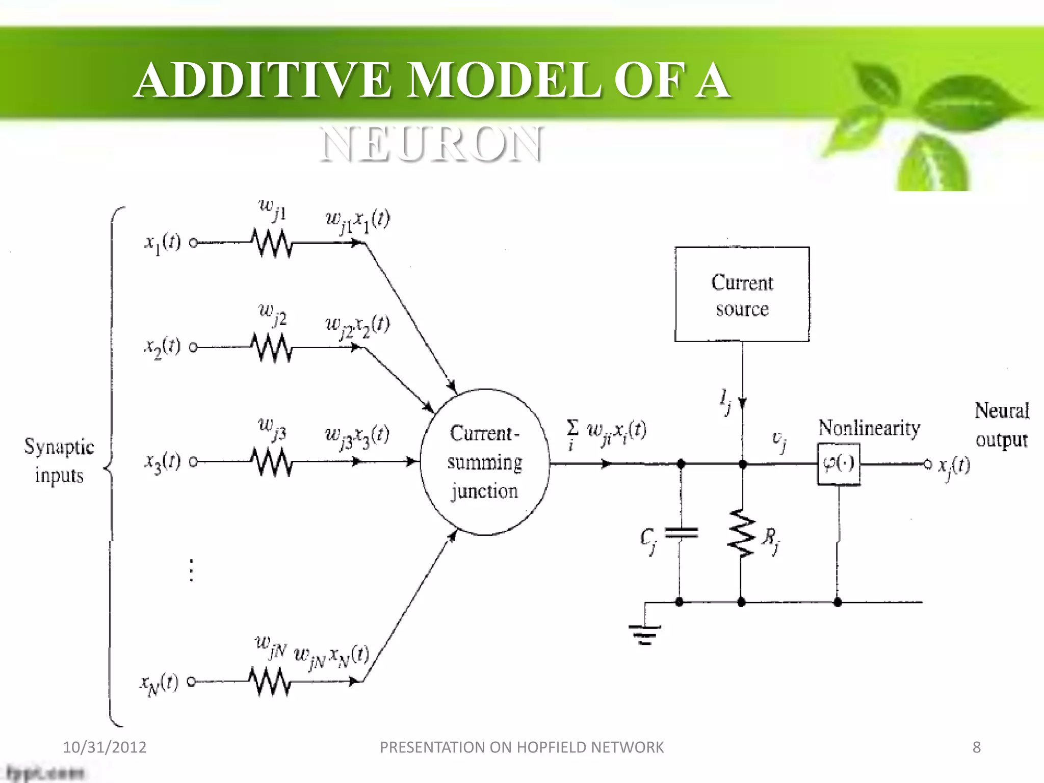 HOPFIELD NETWORK | PPTX