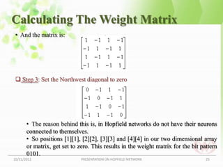 HOPFIELD NETWORK | PPTX