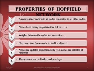 HOPFIELD NETWORK | PPTX