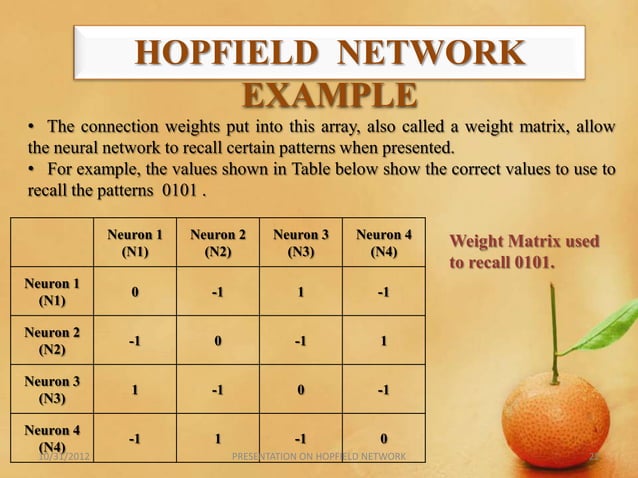 Hopfield Network Ppt