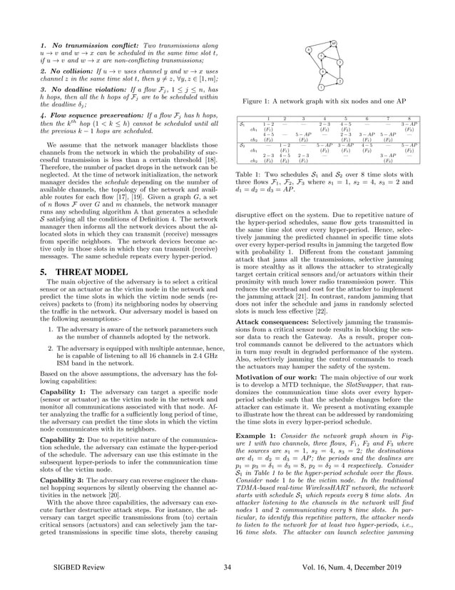 SlotSwapper: A Schedule Randomization protocol for Real-Time WirelessHART Networks | PDF