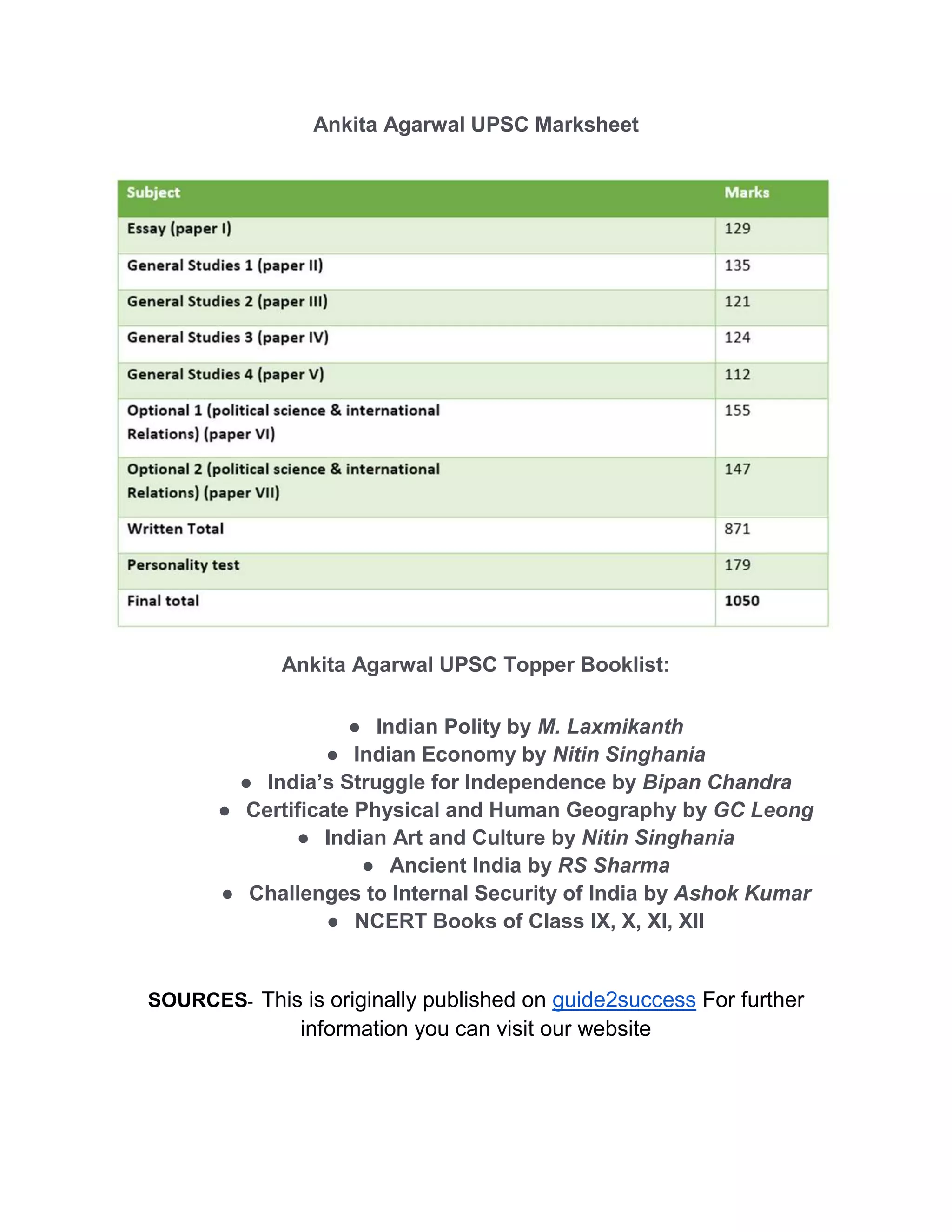 Ankita Agarwal IAS Topper.docx