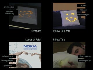 Ankita btp midsem presentation | PPT