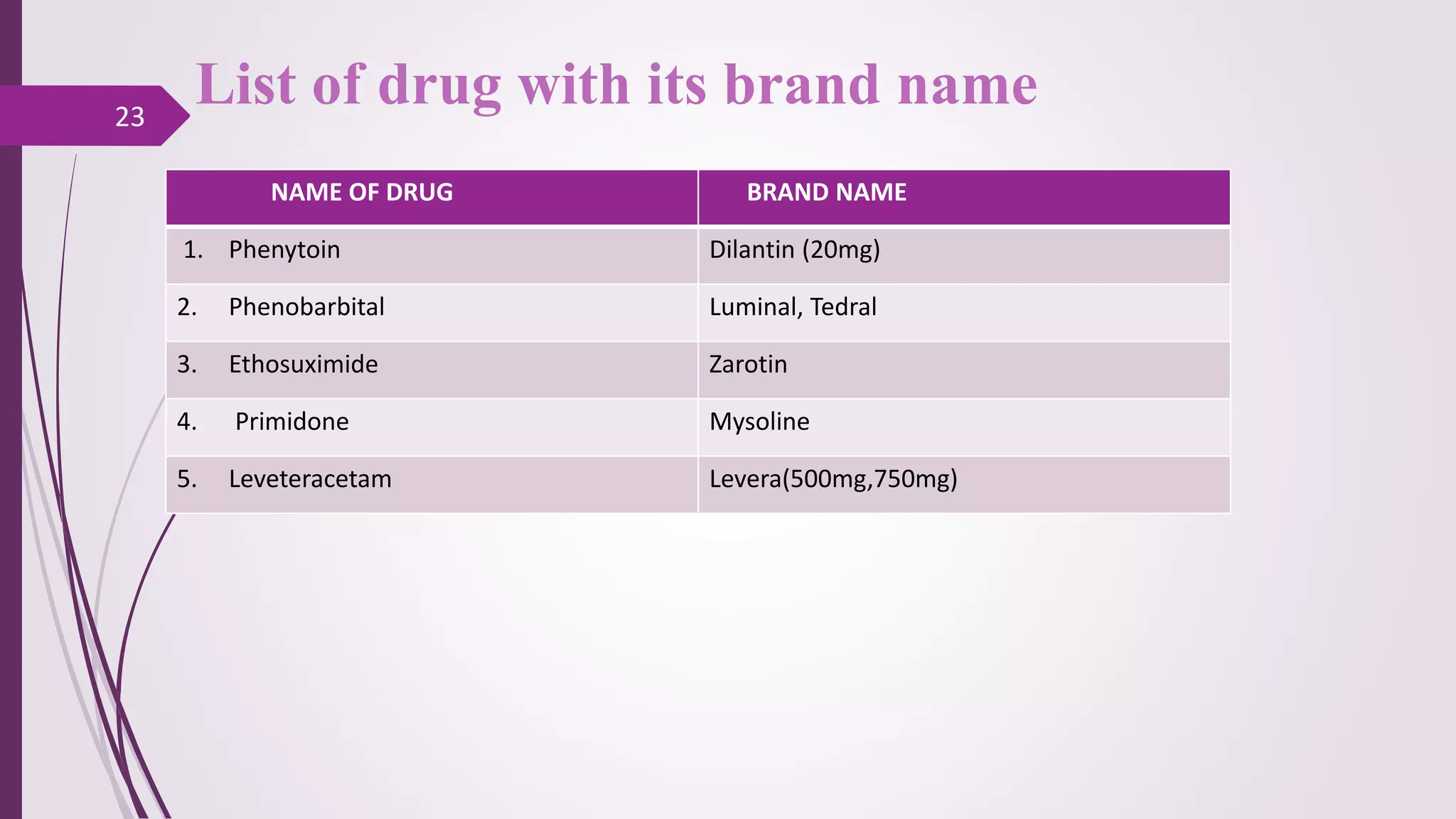 Ankita gaidhane ppt | PPTX