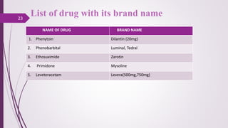 Ankita gaidhane ppt | PPTX