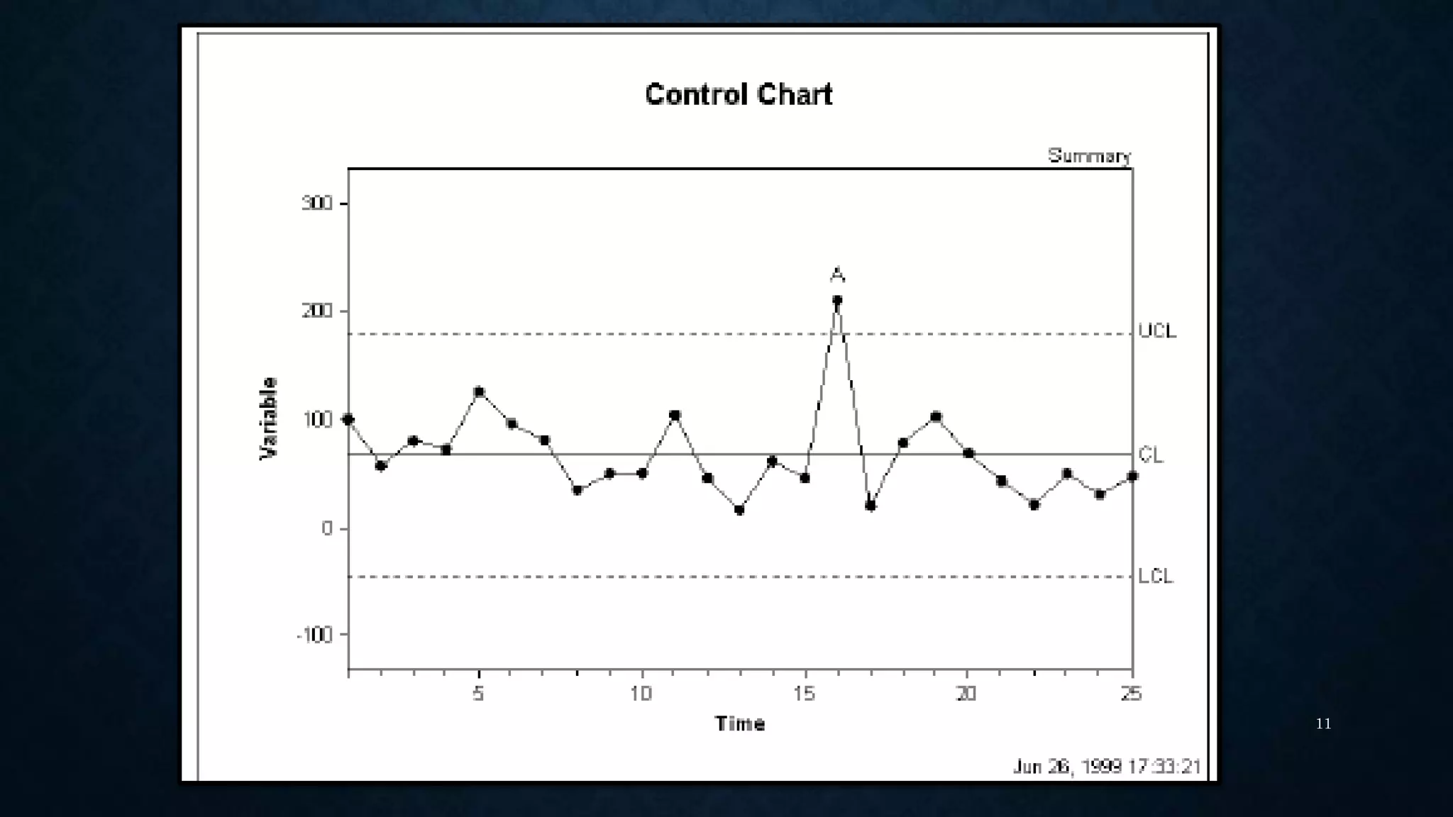statistical process control | PPTX