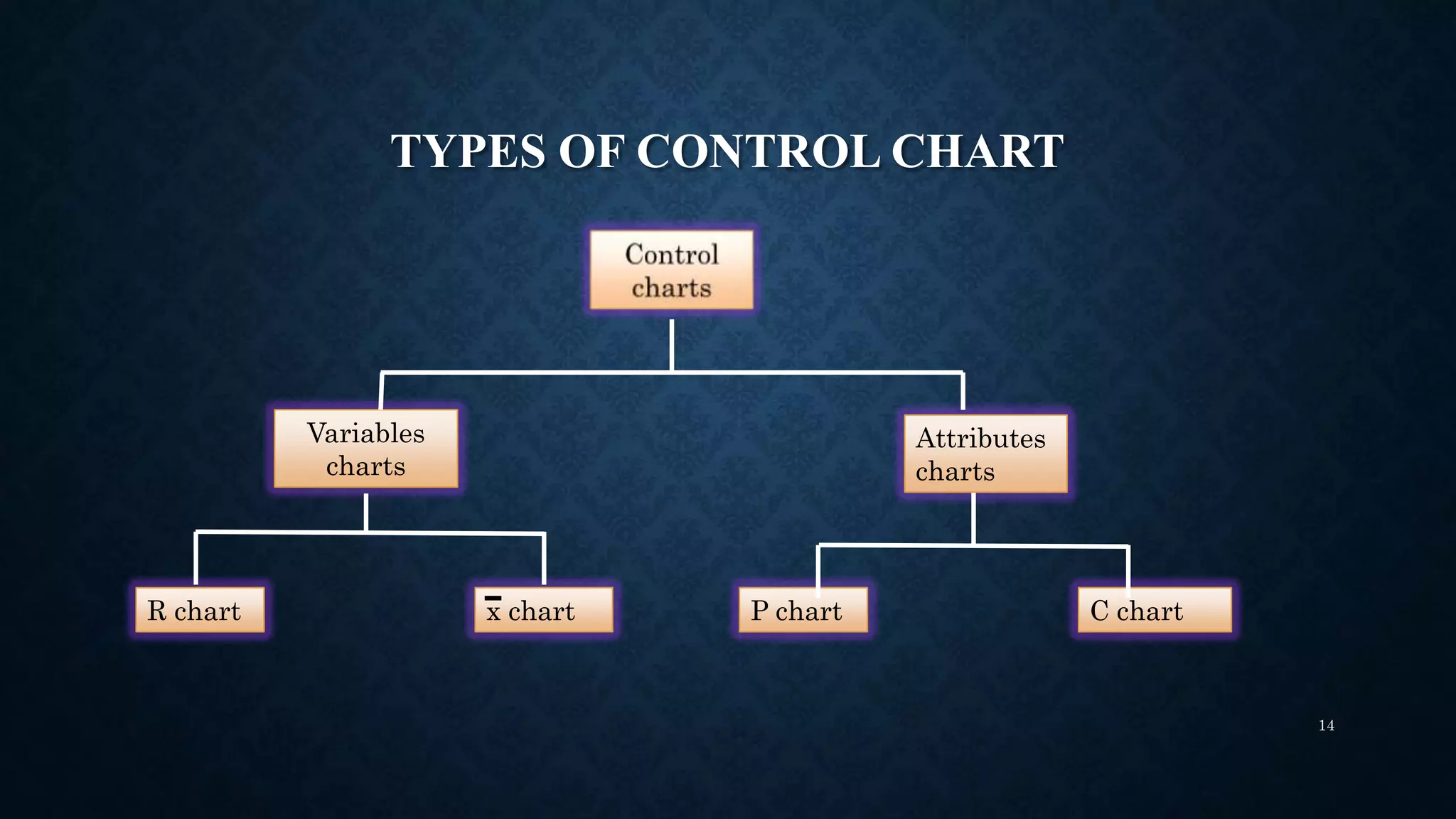statistical process control | PPTX