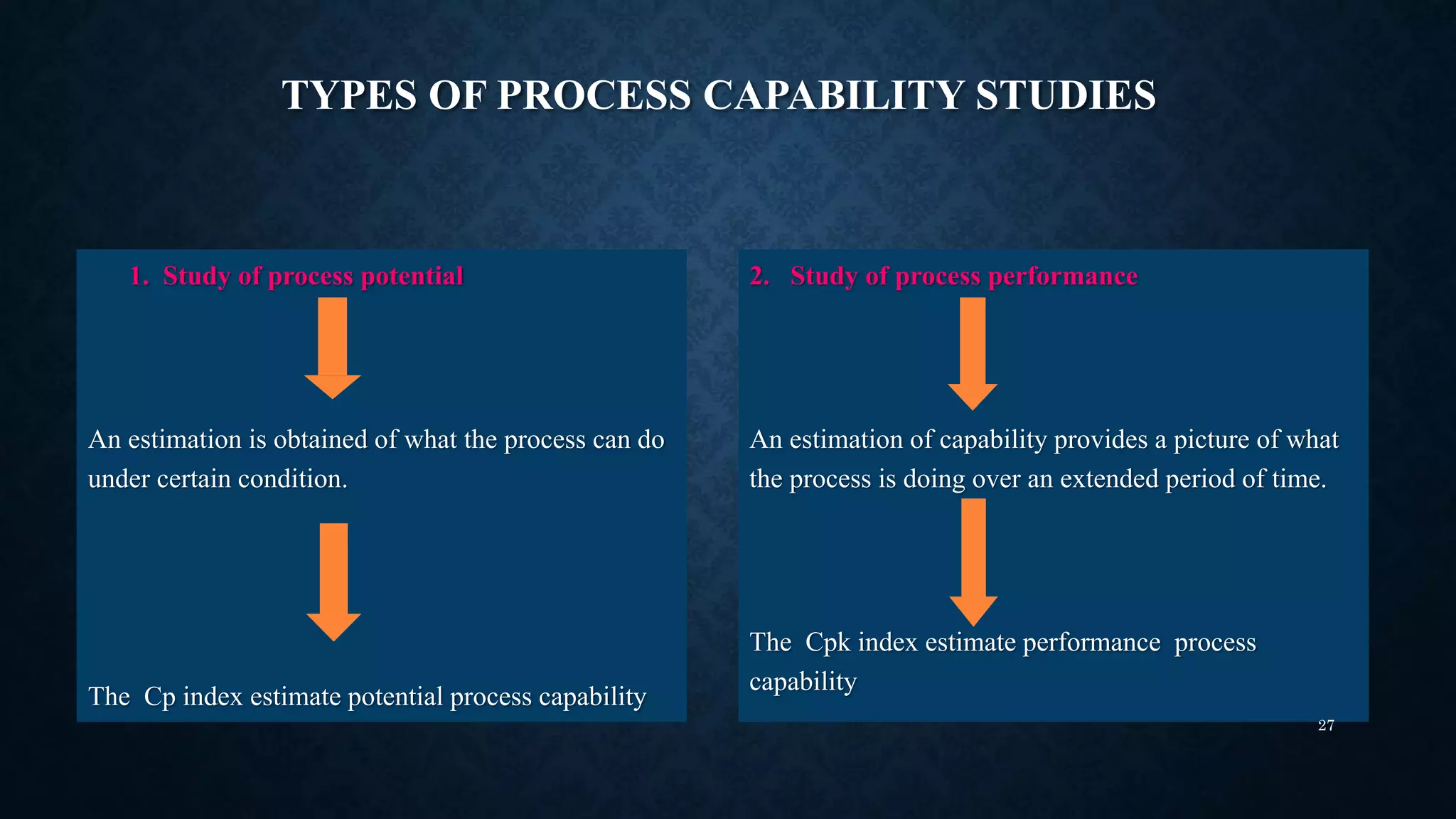 statistical process control | PPTX
