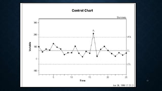 statistical process control | PPTX