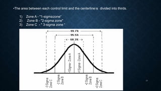 statistical process control | PPTX