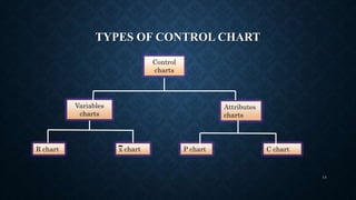 statistical process control | PPTX