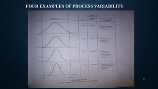 statistical process control | PPTX