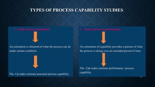 statistical process control | PPTX