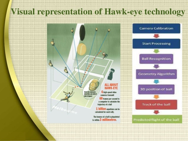 Hawk eye Technology