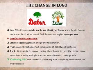 BRAND REVITALIZATION & REINFORCEMENT STRATEGY BY DABUR INDIA LTD. | PPTX