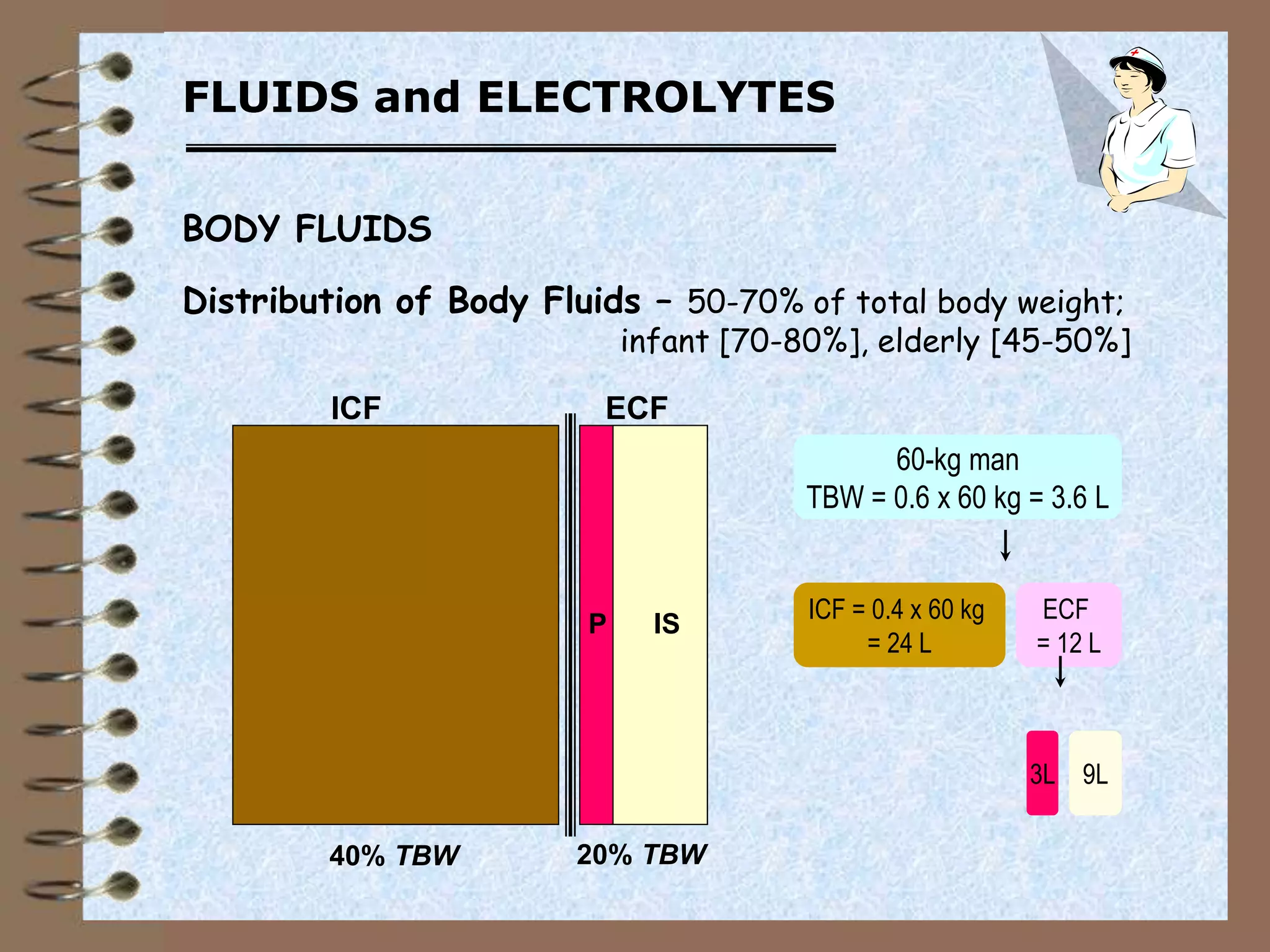 FLUID & ELECTROLYTES | PPT