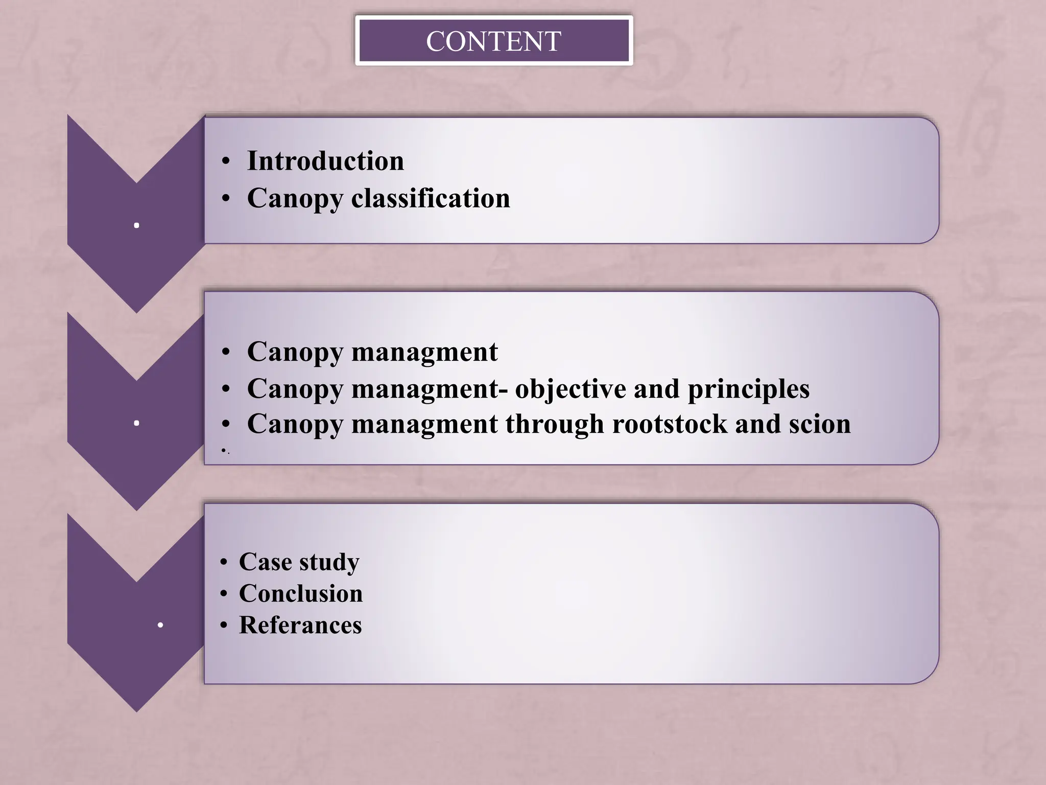 CANPOY CLASSIFICATION AND CANOPY MANAGEMENT THROUGH ROOTSTOCK AND SCION ...