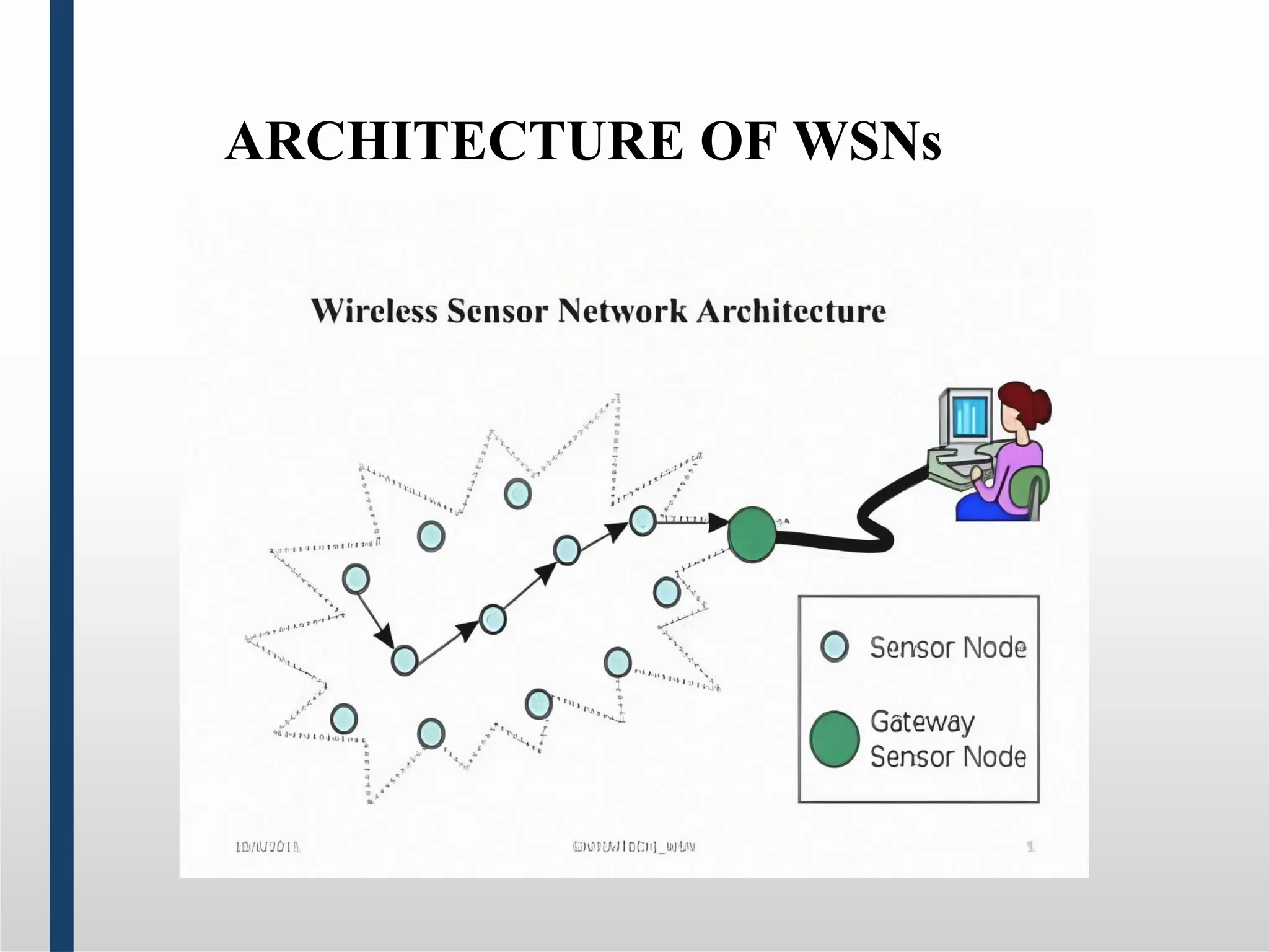Internet of thing Wireless sensor network | PPT