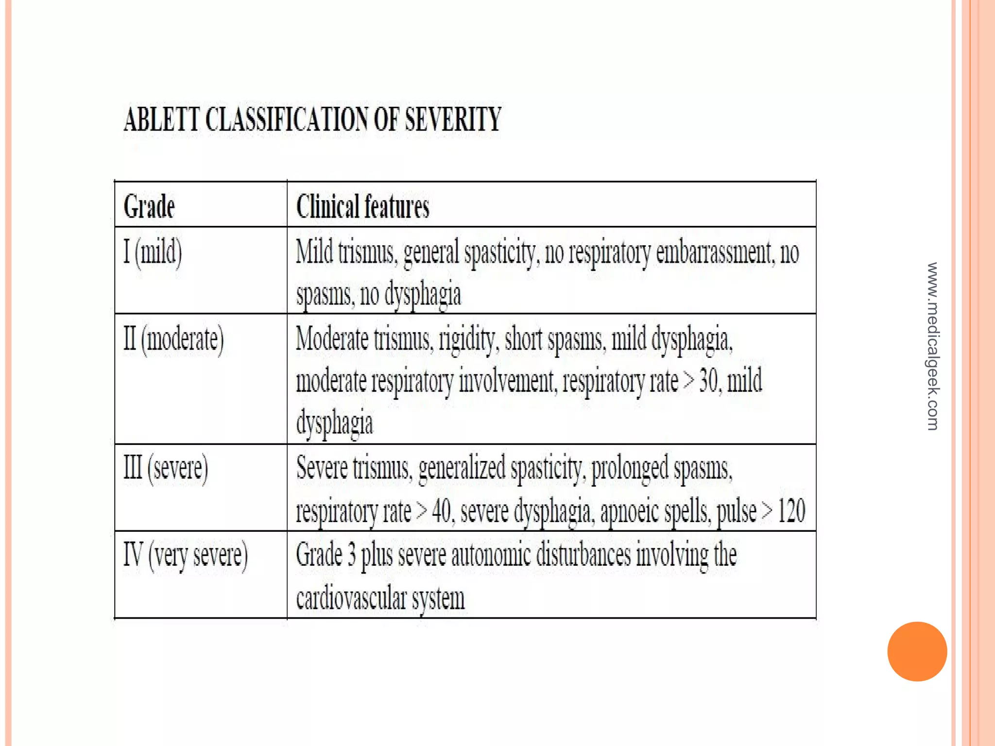 Tetanus Presentation | PPT