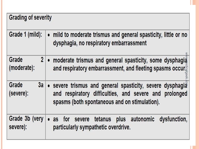 Tetanus Presentation | PPT
