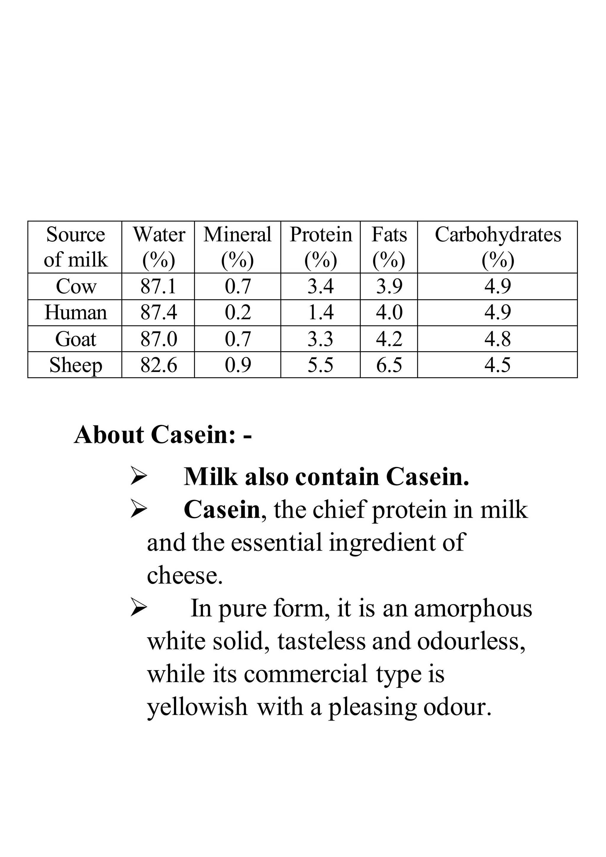 TO STUDY THE QUANTITY OF CASEIN PRESENT IN DIFFERENT SAMPLES OF MILK | DOCX