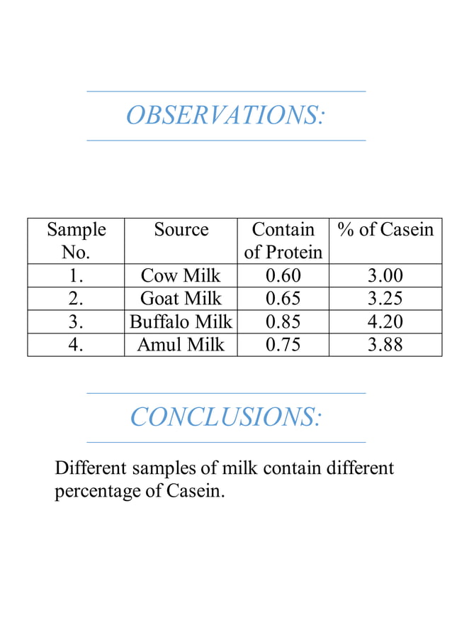TO STUDY THE QUANTITY OF CASEIN PRESENT IN DIFFERENT SAMPLES OF MILK | DOCX | Chemistry | Science