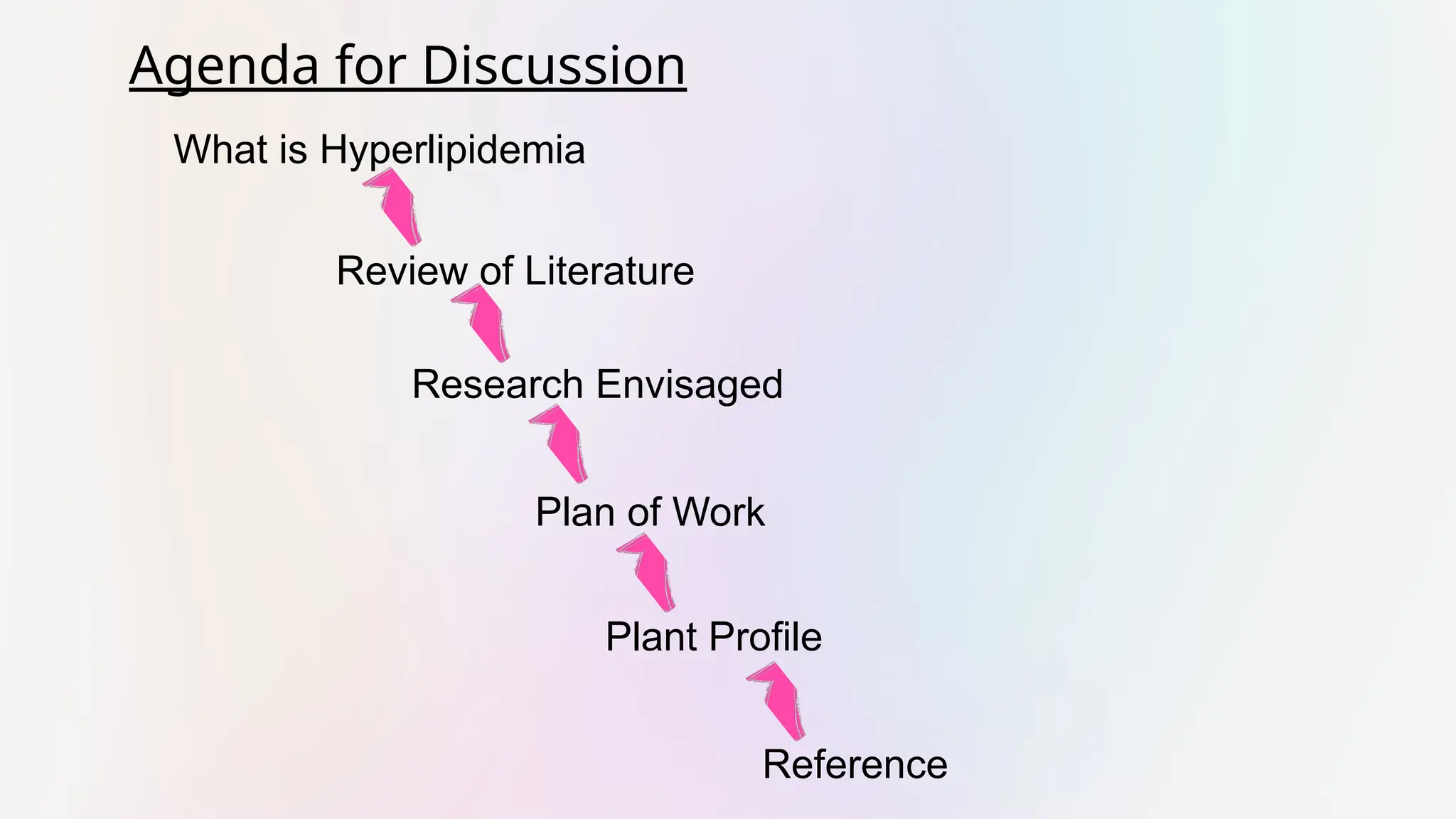 Hyperlipidemia, introduction and mechanism of Action of drugs ...