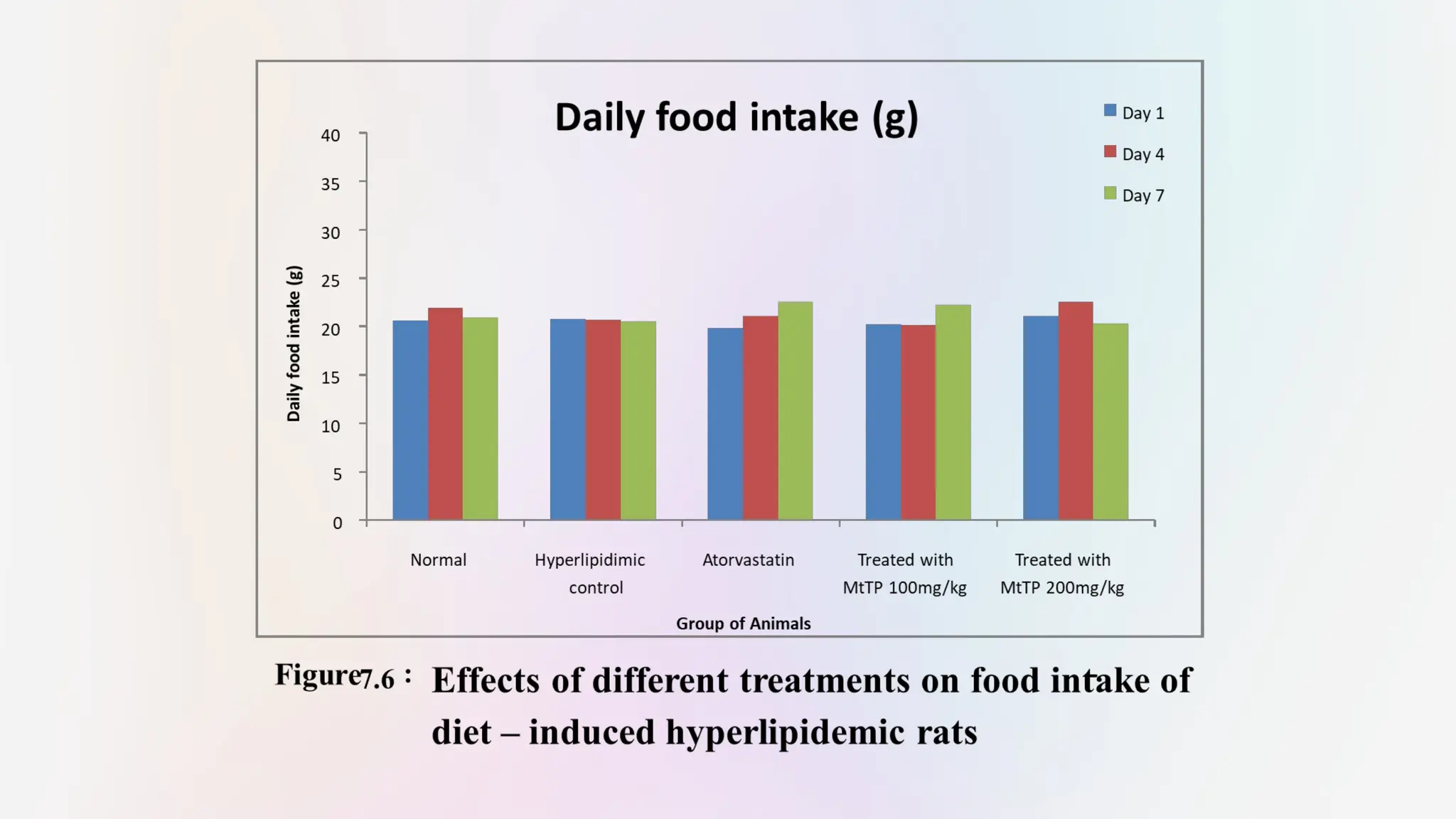Hyperlipidemia, introduction and mechanism of Action of drugs ...