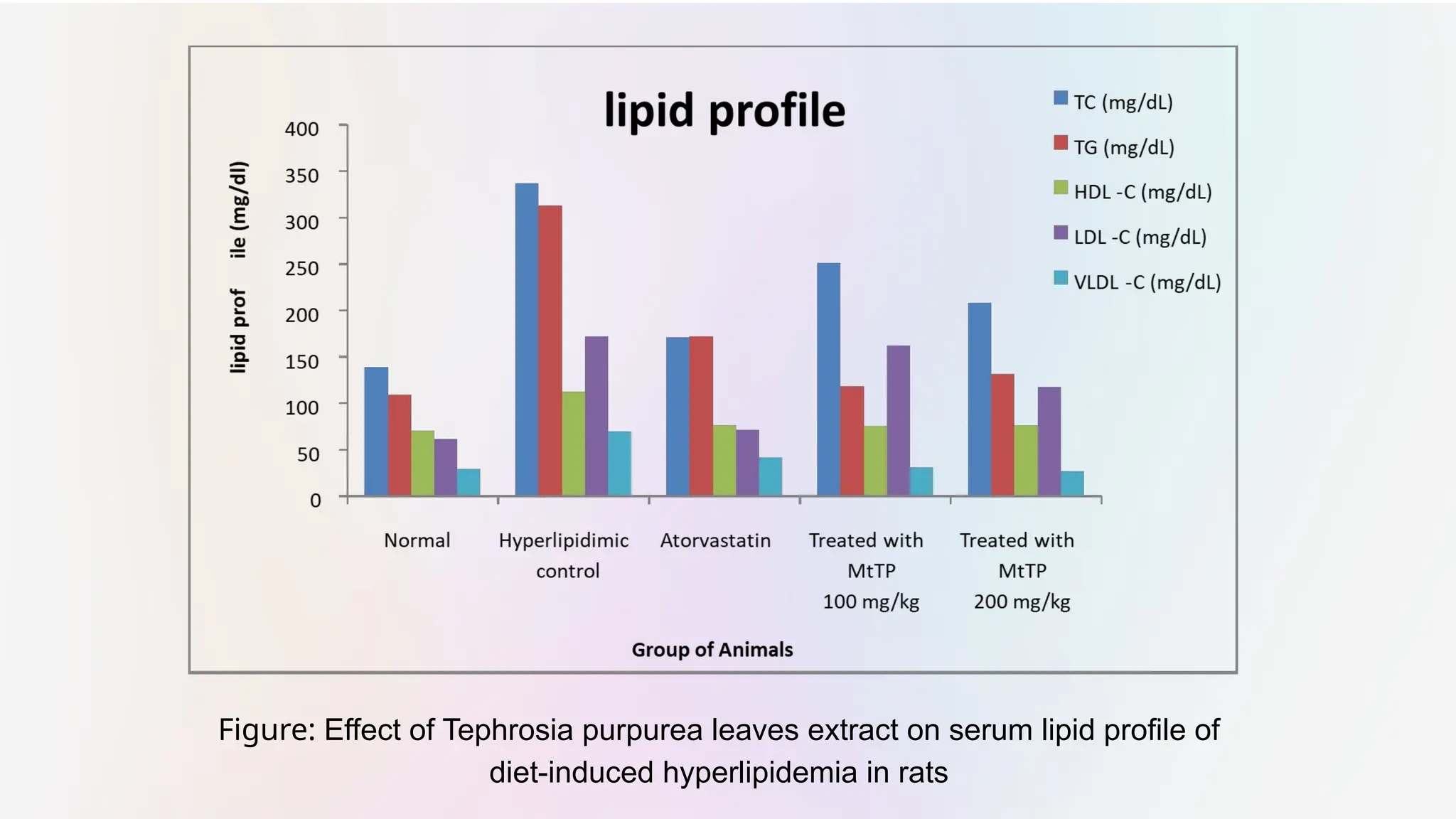 Hyperlipidemia, introduction and mechanism of Action of drugs ...