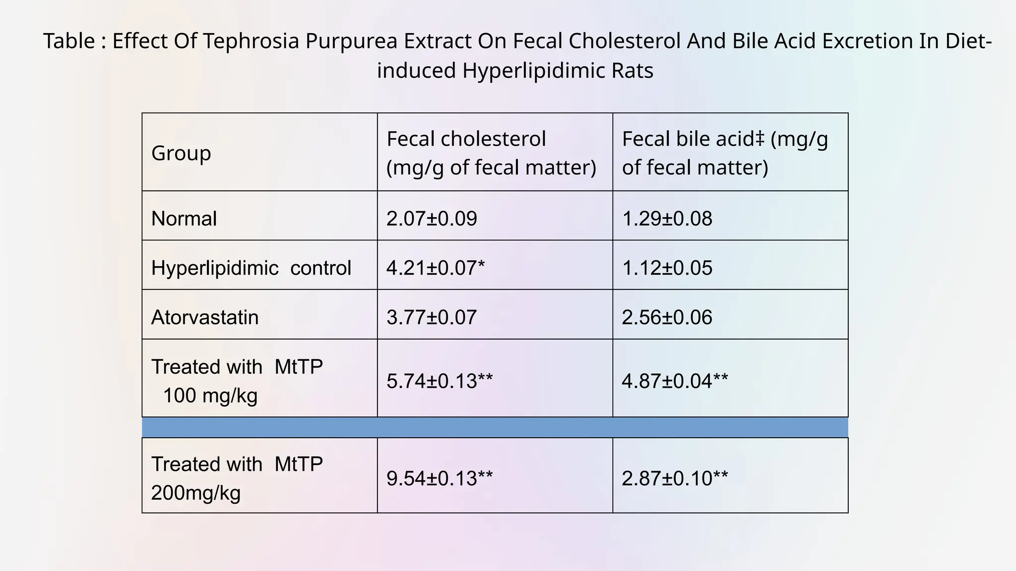 Hyperlipidemia, introduction and mechanism of Action of drugs ...