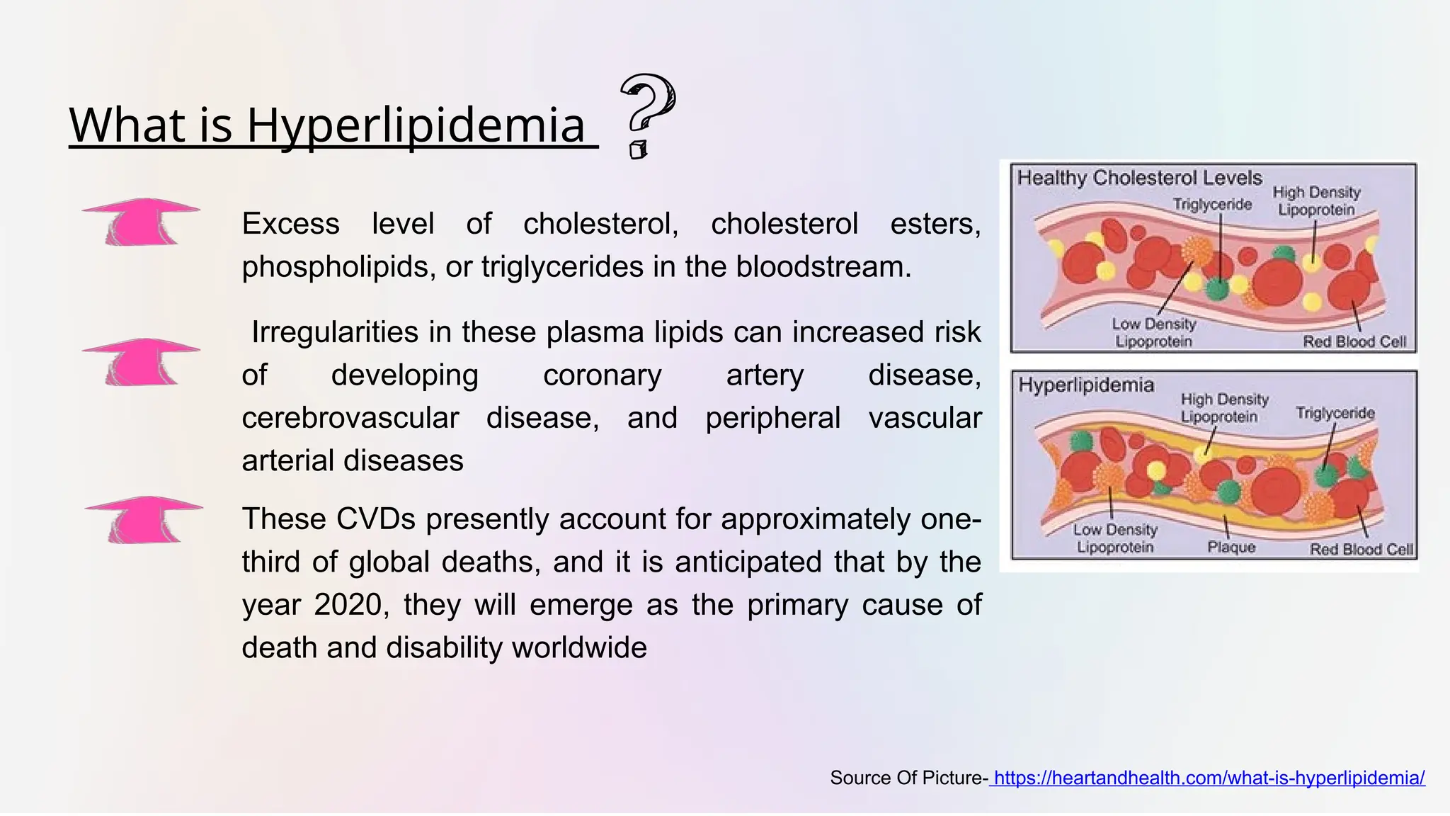 Hyperlipidemia, introduction and mechanism of Action of drugs ...
