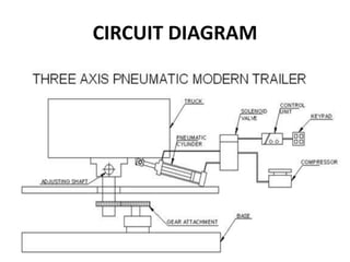 Ankit ic engine pnumetic THREE AXIS MODERN TRAILER | PPTX