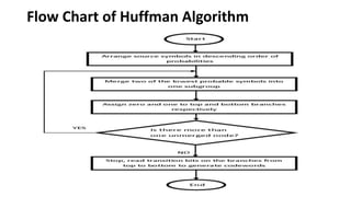 Medical Image Compression with security & water marking | PPTX